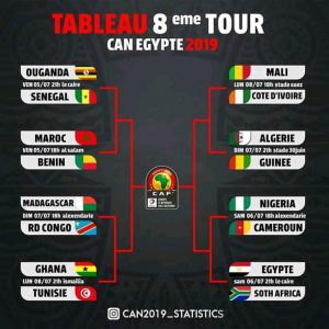CAN 2019-Le tableau des 8èmes de finale et les différents chocs à ...